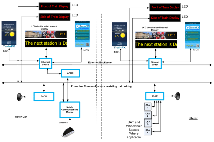 TrainFX Passenger Information Systems From TrainFX - TrainFX