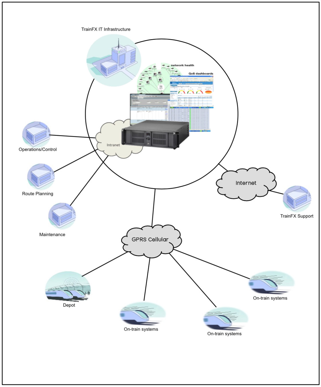 TrainFX Passenger Information Systems From TrainFX - TrainFX