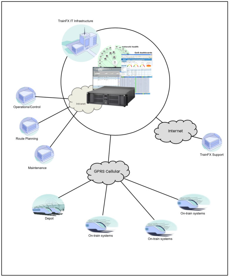 TrainFX Passenger Information Systems From TrainFX - TrainFX