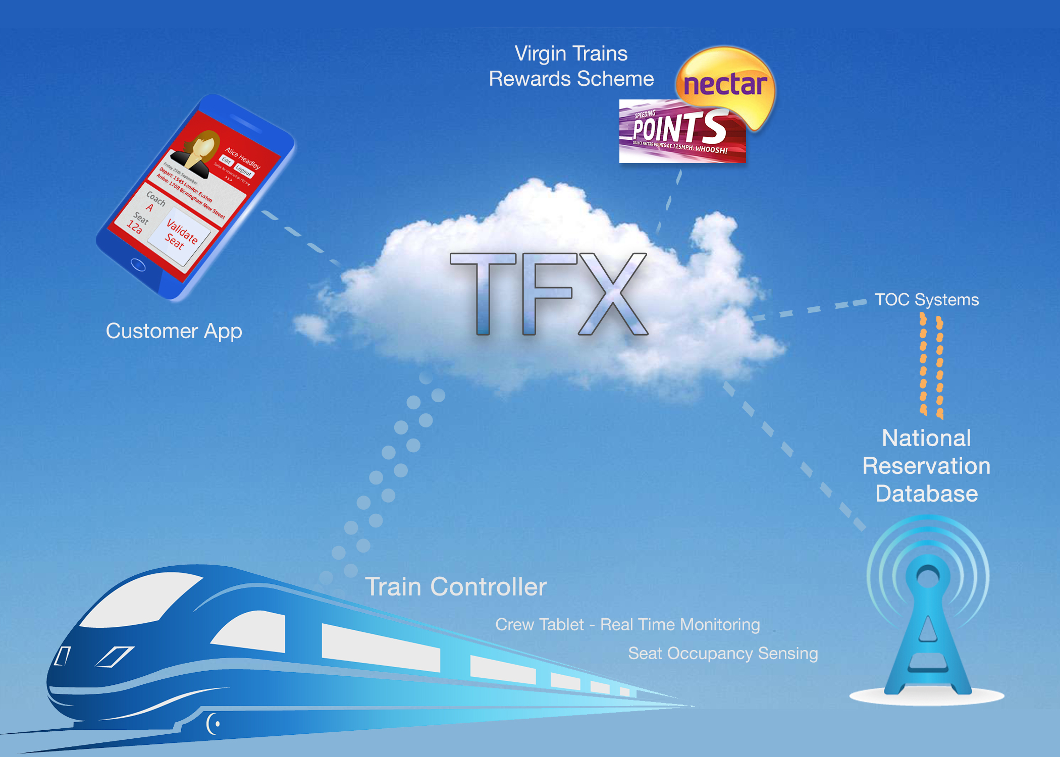 TrainFX seat-res-system - TrainFX